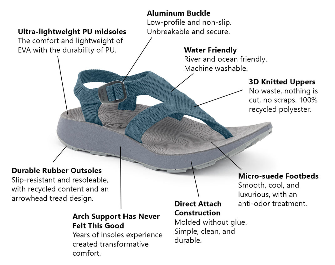 Retailer Product Guide | Tread Labs